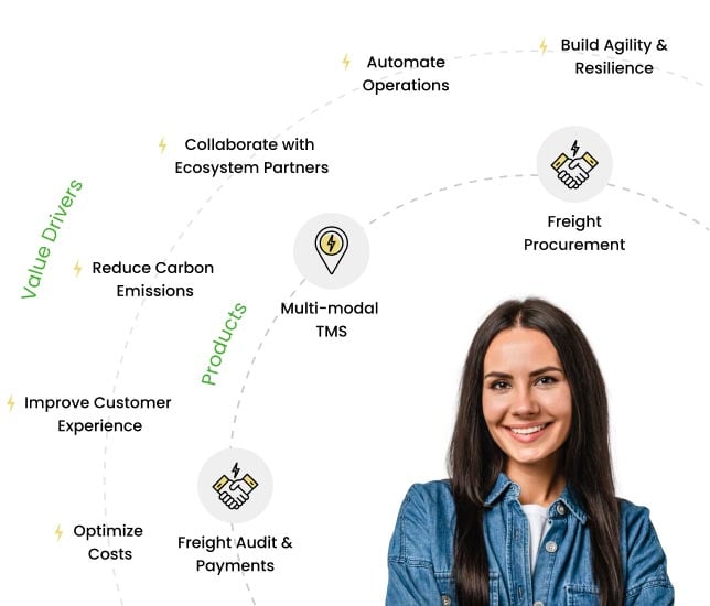Pando Fulfillment Cloud for Enterprise Supply Chains