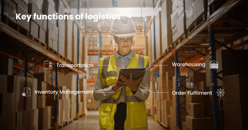 Importance of logistics in supply chain management
