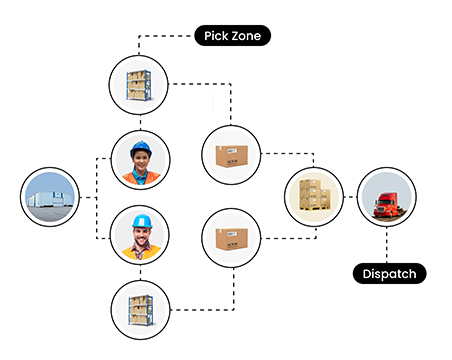 Discover Pando's Packing Execution solution