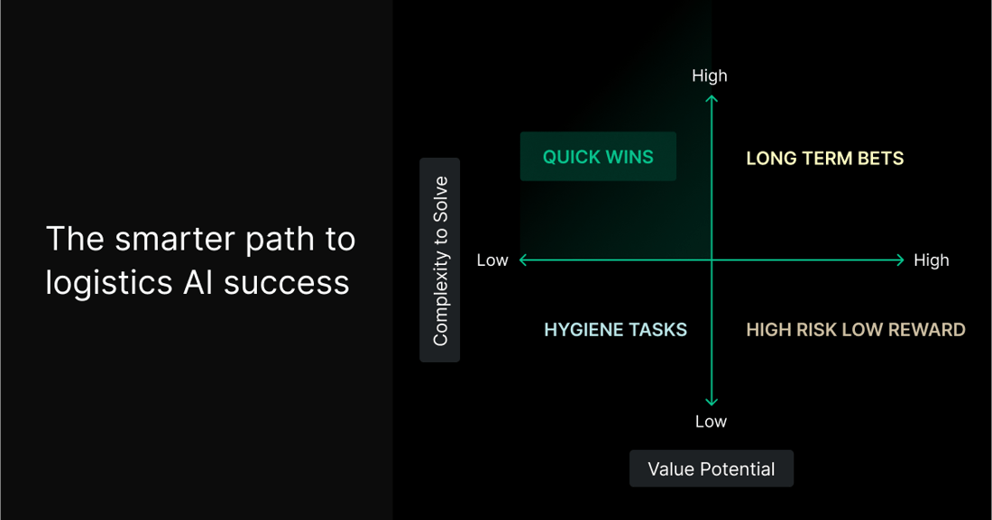 Quick Wins, Not Quick Sand : The Smarter Path to Logistics AI Success