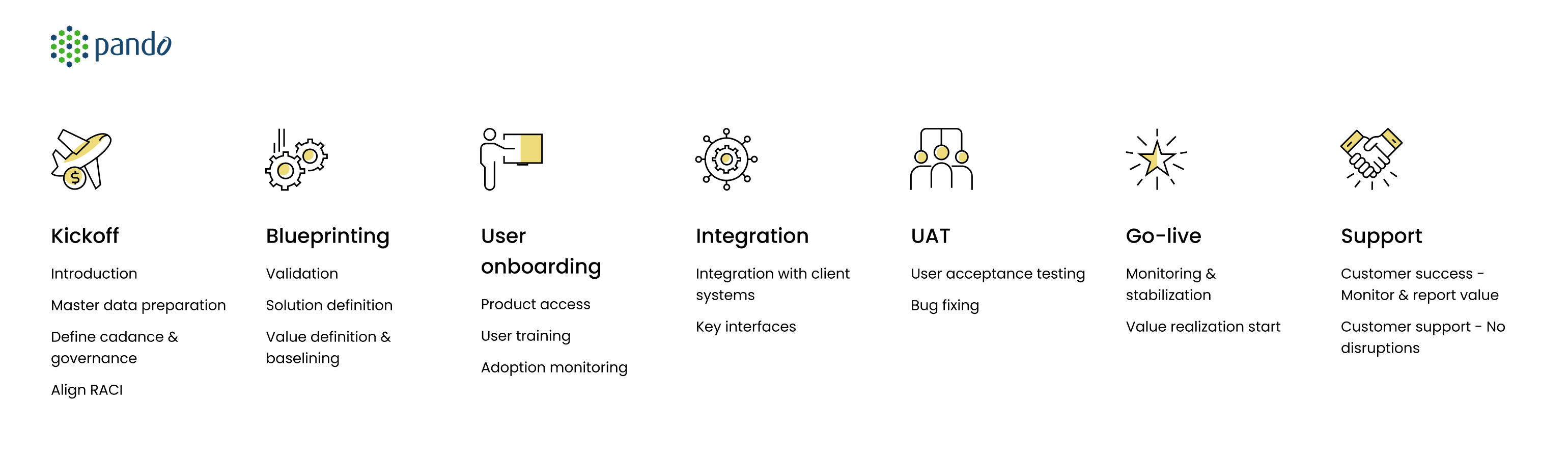 How to implement TMS and realize value faster? – Part 1