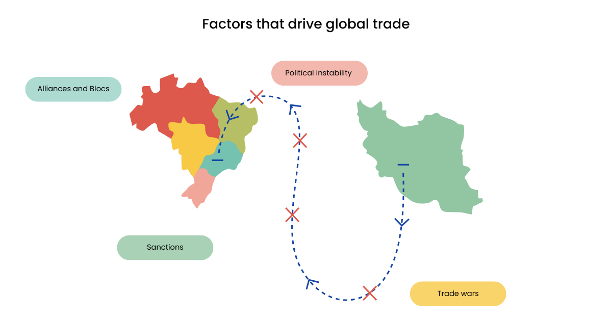 Geopolitical landscape of global trade: Complex tapestry