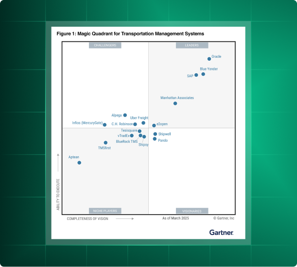 Pando recognized in the 2025 Gartner Magic Quadrant for TMS