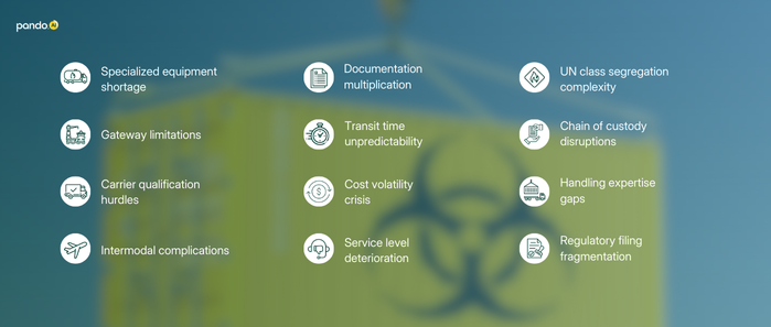 Leading global chemicals organization & Pando